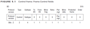 CWAP – 802.11 Control Frame Types | mrn-cciew