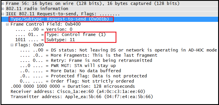 CWAP – 802.11 Control Frame Types | mrn-cciew