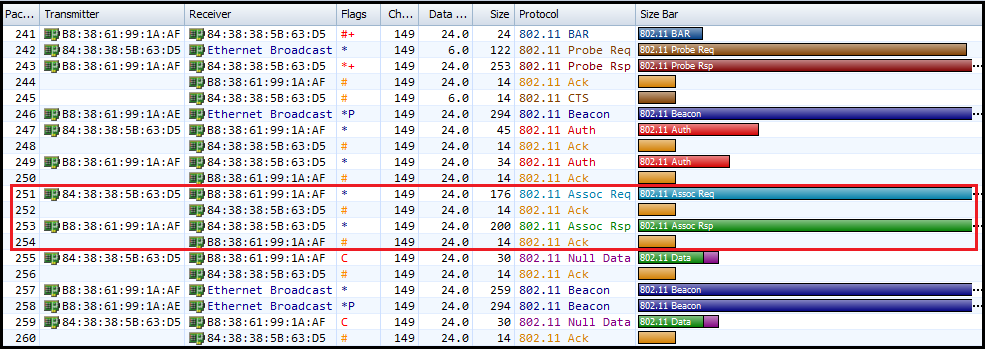 802.11 Mgmt : Association Req/Response | mrn-cciew