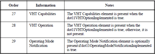 802.11 Mgmt : Association Req/Response | mrn-cciew