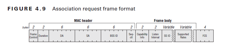 802.11 Mgmt : Association Req/Response | mrn-cciew