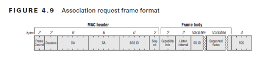 802.11 Mgmt : Association Req/Response | mrn-cciew