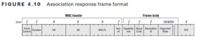 802.11 Mgmt : Association Req/Response | mrn-cciew
