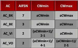 CWAP – 802.11 Medium Contention | mrn-cciew