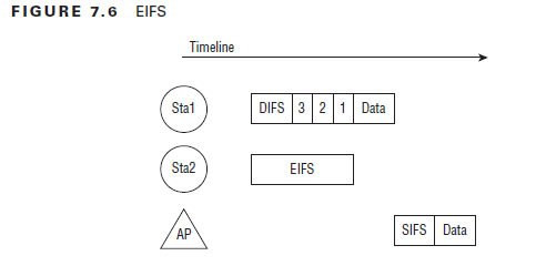 CWAP – 802.11 Medium Contention | mrn-cciew