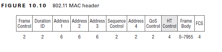 CWAP – HT Control Field | mrn-cciew