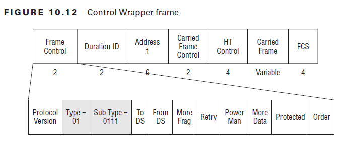 CWAP – HT Control Field | mrn-cciew