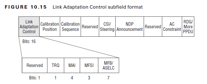 CWAP – HT Control Field | mrn-cciew