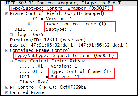 CWAP – HT Control Field | mrn-cciew