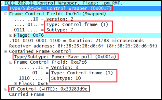 CWAP – HT Control Field | mrn-cciew