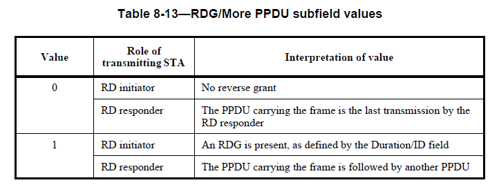 CWAP – HT Control Field | mrn-cciew