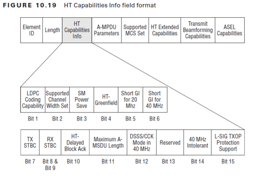 CWAP – HT Capabilities IE | mrn-cciew