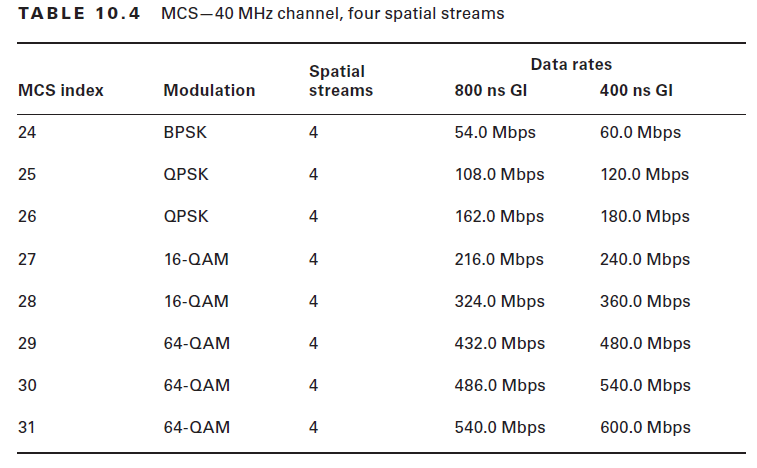 CWAP – 802.11n Introduction | mrn-cciew