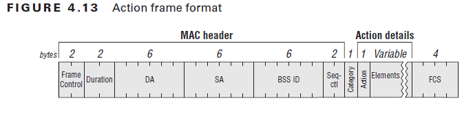 802.11 Mgmt : Action Frames | mrn-cciew