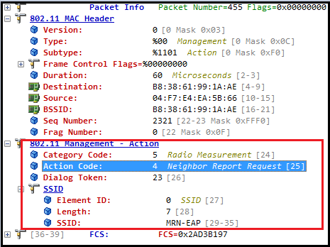 802.11 Mgmt : Action Frames | mrn-cciew