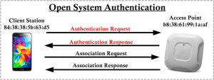 802.11 Mgmt : Authentication Frame | mrn-cciew