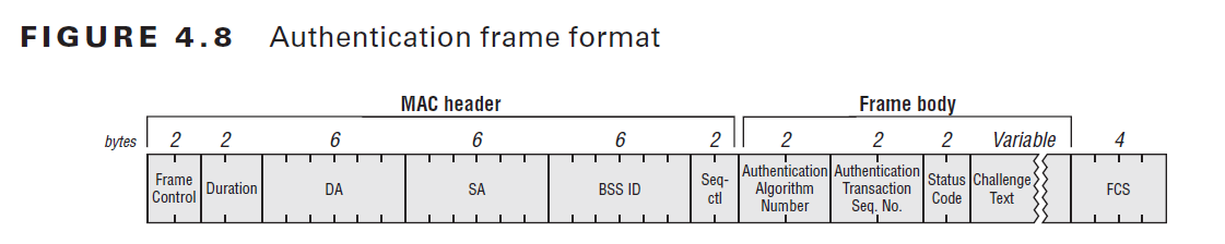 802.11 Mgmt : Authentication Frame | mrn-cciew