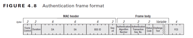802.11 Mgmt : Authentication Frame | mrn-cciew