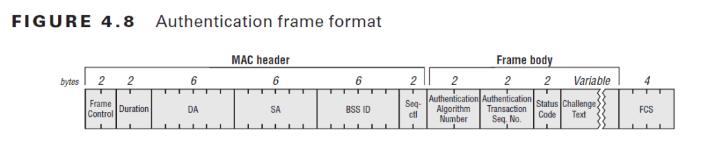 802.11 Mgmt : Authentication Frame | mrn-cciew