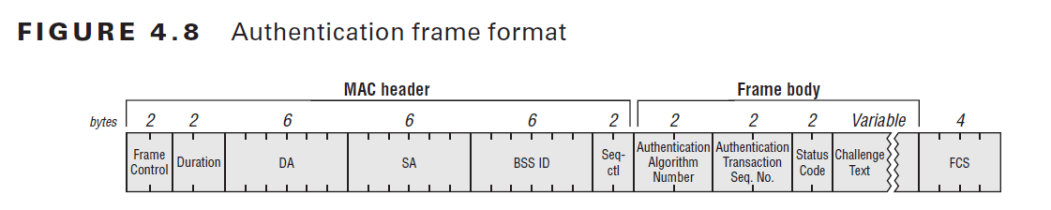 802.11 Mgmt : Authentication Frame | mrn-cciew