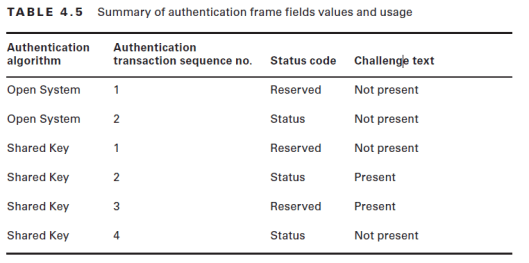 802.11 Mgmt : Authentication Frame | mrn-cciew