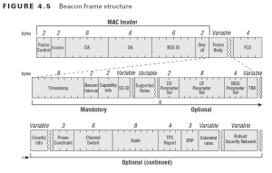 802.11 Mgmt : Beacon Frame | mrn-cciew