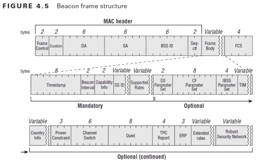 802.11 Mgmt : Beacon Frame | mrn-cciew