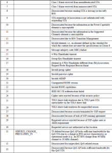 802.11 Mgmt : Deauth & Disassociation Frames | mrn-cciew