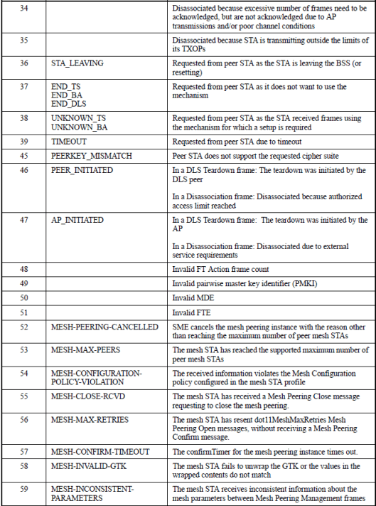 802.11 Mgmt : Deauth & Disassociation Frames | mrn-cciew