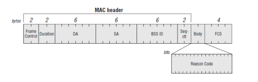 802.11 Mgmt : Deauth & Disassociation Frames | mrn-cciew