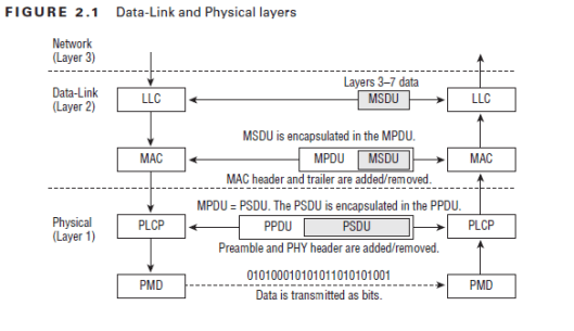 CWAP 802.11 PHY – PPDU | mrn-cciew
