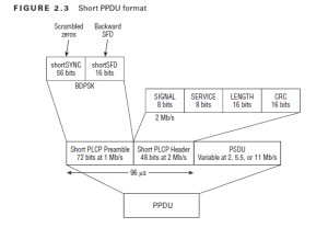 CWAP 802.11 PHY – PPDU | mrn-cciew