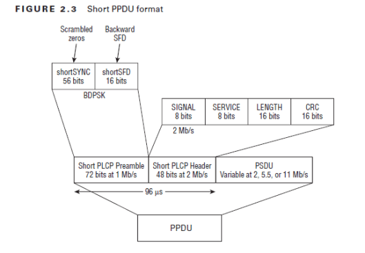CWAP 802.11 PHY – PPDU | mrn-cciew