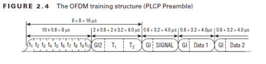 CWAP 802.11 PHY – PPDU | mrn-cciew
