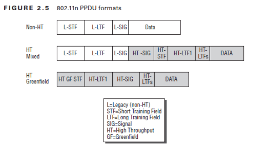 CWAP 802.11 PHY – PPDU | mrn-cciew