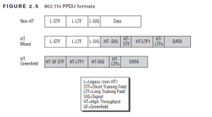 CWAP 802.11 PHY – PPDU | mrn-cciew