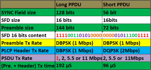CWAP 802.11 PHY – PPDU | mrn-cciew