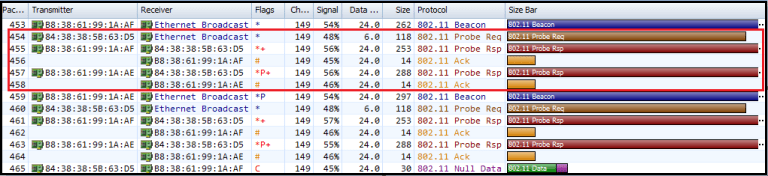 CWAP 802.11- Probe Request/Response | mrn-cciew