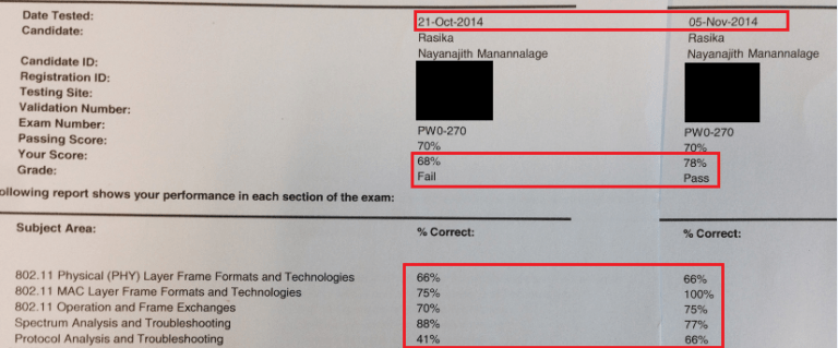 My CWAP Study Notes | mrn-cciew