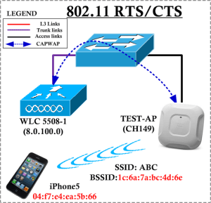 CWAP – 802.11 Ctrl : RTS/CTS | mrn-cciew