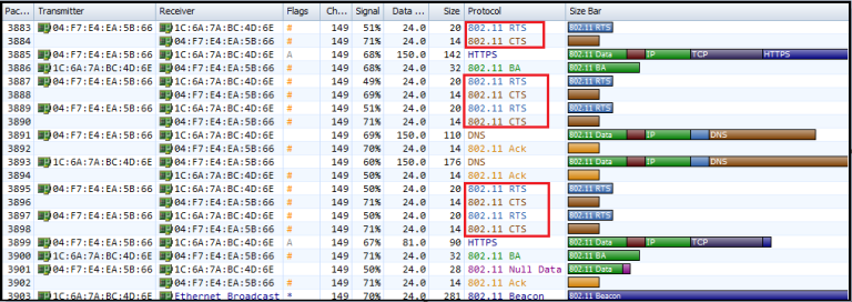 CWAP – 802.11 Ctrl : RTS/CTS | mrn-cciew