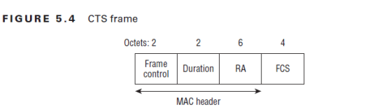 CWAP – 802.11 Ctrl : RTS/CTS | mrn-cciew