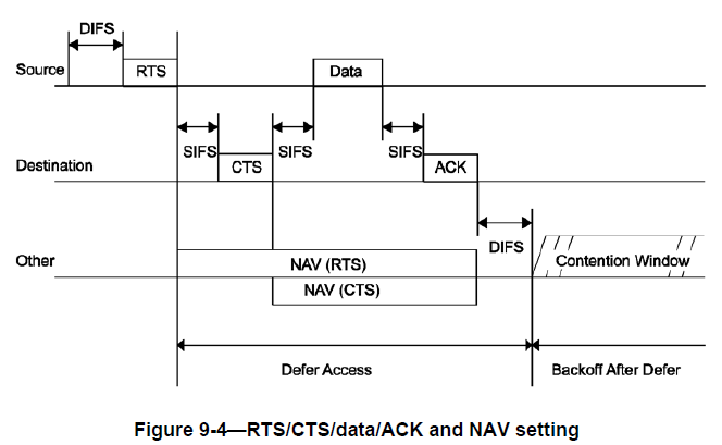 CWAP – 802.11 Ctrl : RTS/CTS | mrn-cciew