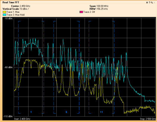 CWAP – Spectrum Analysis | mrn-cciew