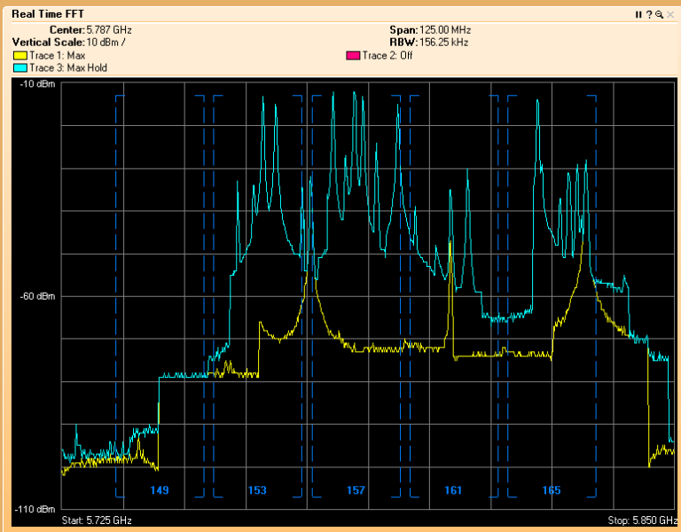 CWAP – Spectrum Analysis | mrn-cciew