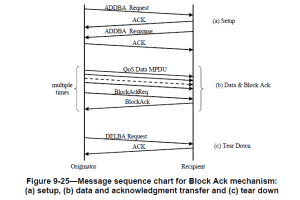 CWAP – 802.11 : Block Ack | mrn-cciew