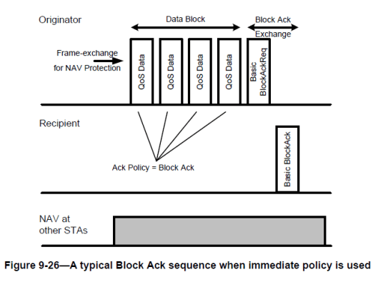 CWAP – 802.11 : Block Ack | mrn-cciew
