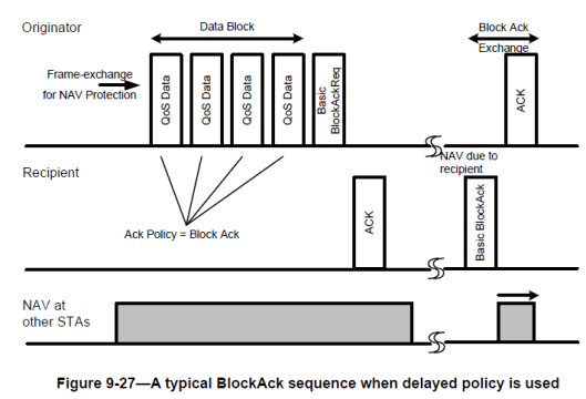 CWAP – 802.11 : Block Ack | mrn-cciew