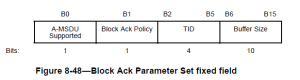 CWAP – 802.11 : Block Ack | mrn-cciew