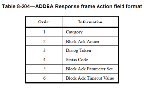 CWAP – 802.11 : Block Ack | mrn-cciew